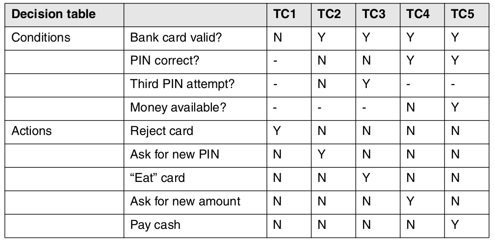 Software Quality Engineering & SW Metrics