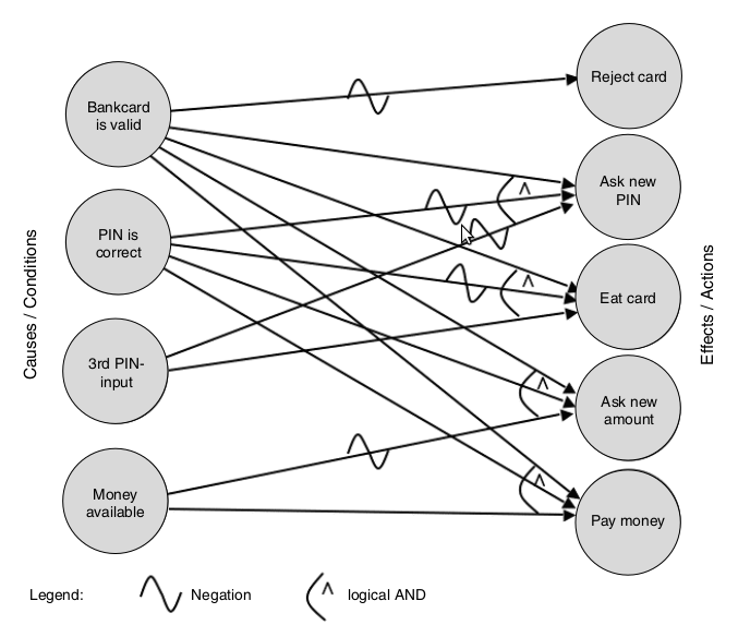 Software Quality Engineering & SW Metrics